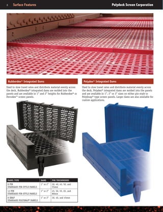 2015-Vol-10-Polydeck-Product-Catalog | PDF