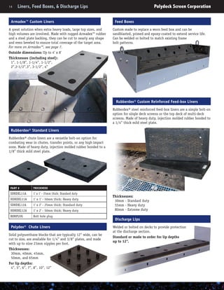 2015-Vol-10-Polydeck-Product-Catalog | PDF