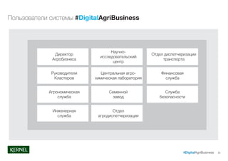 #DigitalAgriBusiness #Kernel | PDF