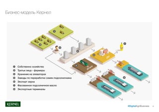 #DigitalAgriBusiness #Kernel | PDF