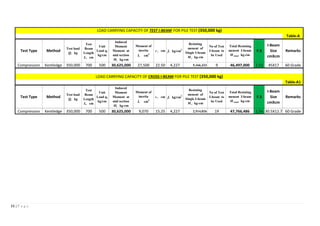 Methodology-of-Static-Pile-Load-Test.pdf
