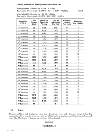 Methodology-of-Static-Pile-Load-Test.pdf