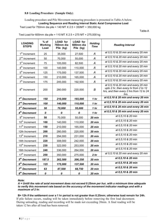 Methodology-of-Static-Pile-Load-Test.pdf