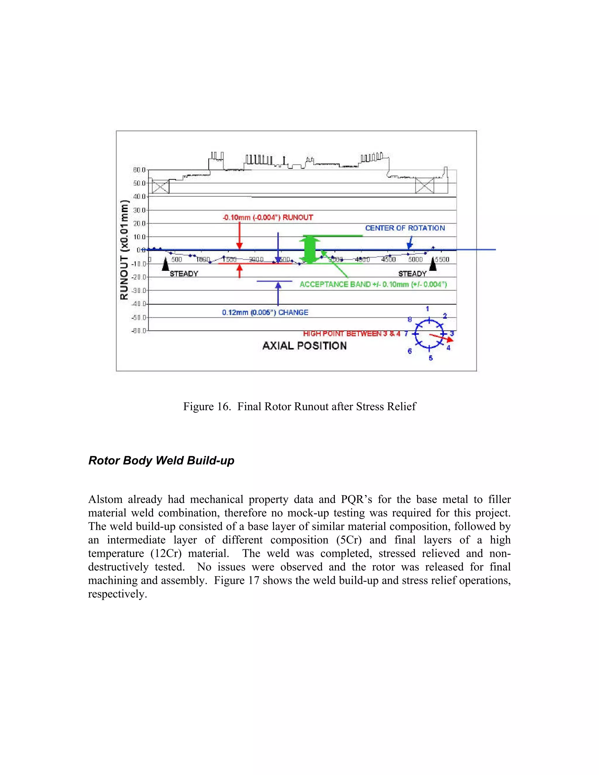ALSTOM ENG TECH PAPER - Steam Turbine Rotor Straightening Using ...