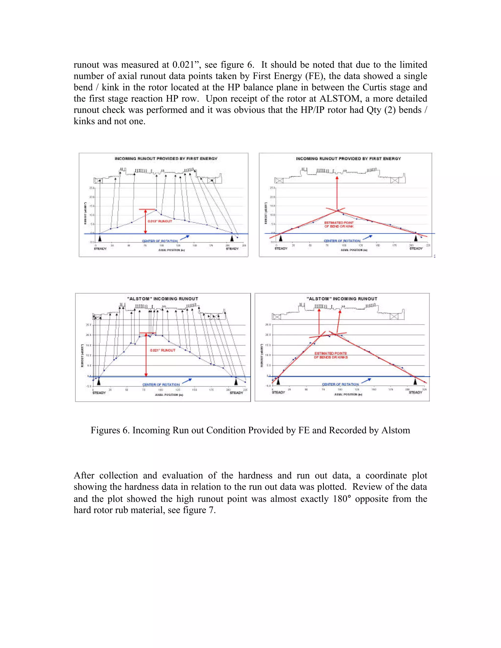 ALSTOM ENG TECH PAPER - Steam Turbine Rotor Straightening Using ...