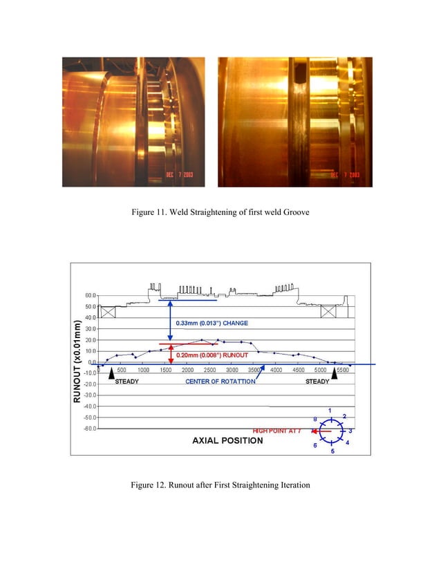 ALSTOM ENG TECH PAPER - Steam Turbine Rotor Straightening Using ...
