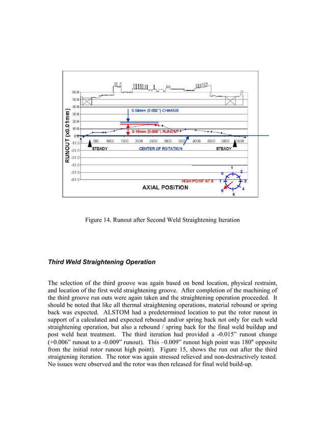 ALSTOM ENG TECH PAPER - Steam Turbine Rotor Straightening Using ...