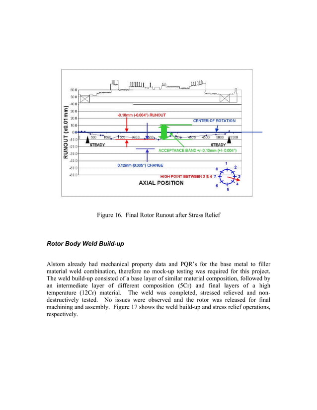ALSTOM ENG TECH PAPER - Steam Turbine Rotor Straightening Using ...