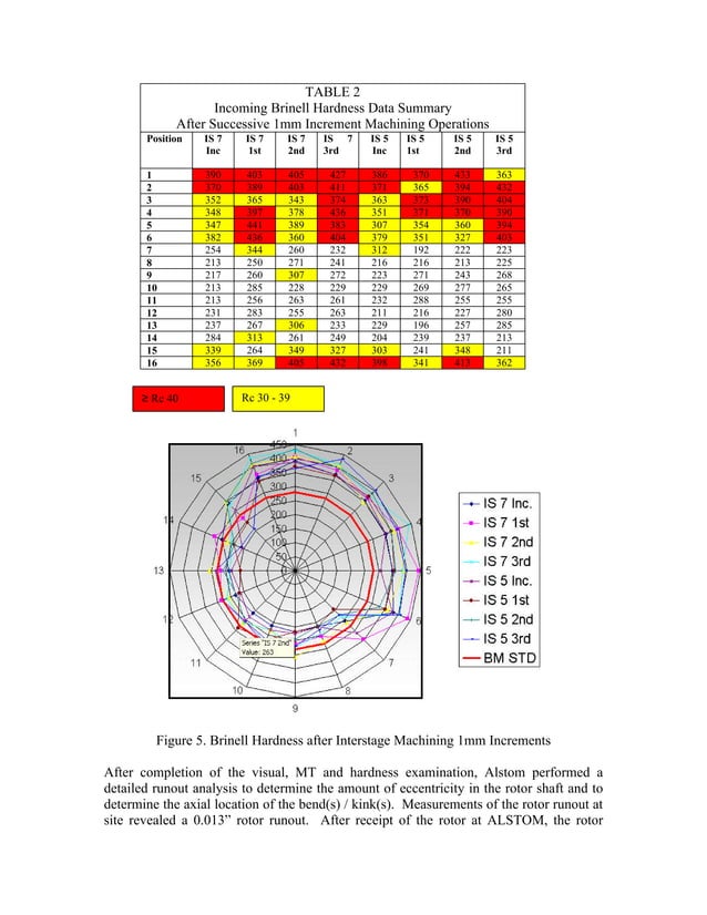 ALSTOM ENG TECH PAPER - Steam Turbine Rotor Straightening Using ...