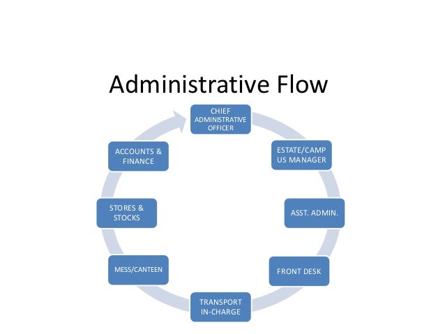 Administrative PPT