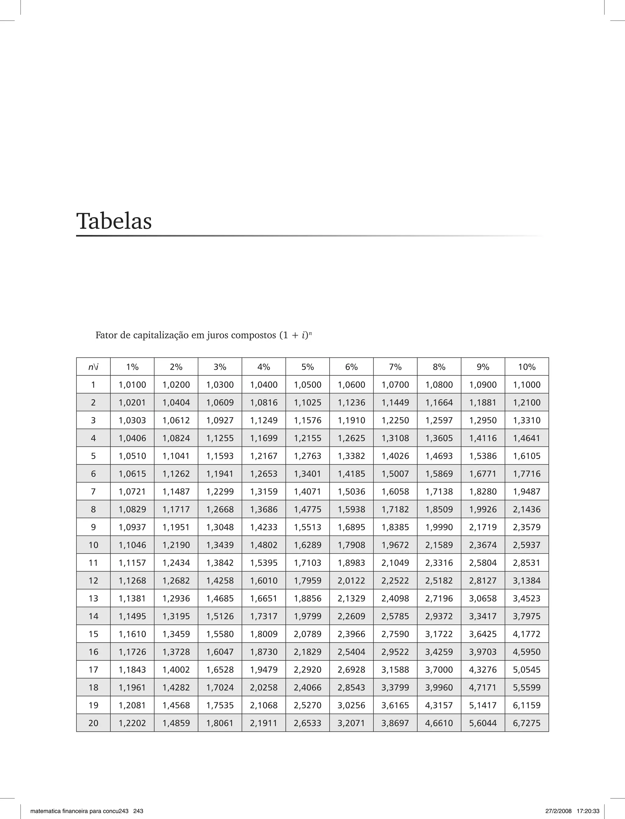 4893 tabelas | PDF