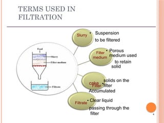 489450551-Filtration-in-food-processing.pptx