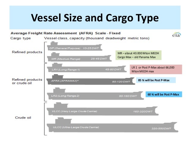MEOH_2015_Presentation_June10