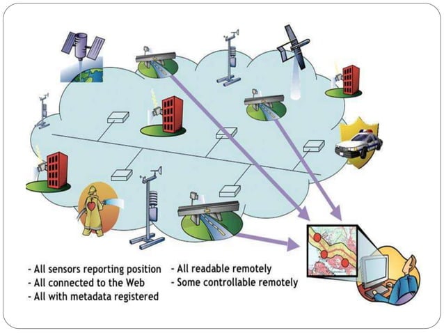 489594658-Unit-III-Iot architecture.pptx