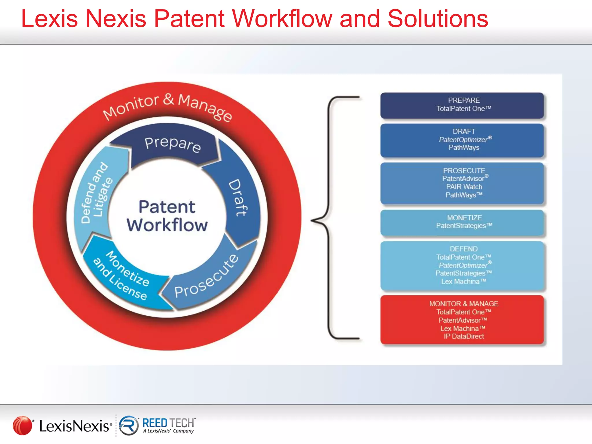 Presentatie_PatentWorkflow | PPT