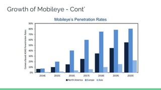 Mobileye Presentation | PPTX