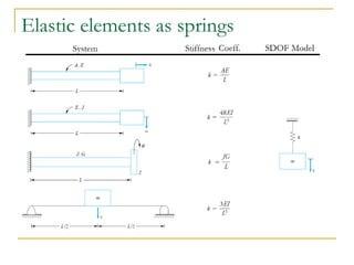 Vibration | PPT