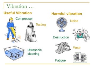 Vibration | PPT