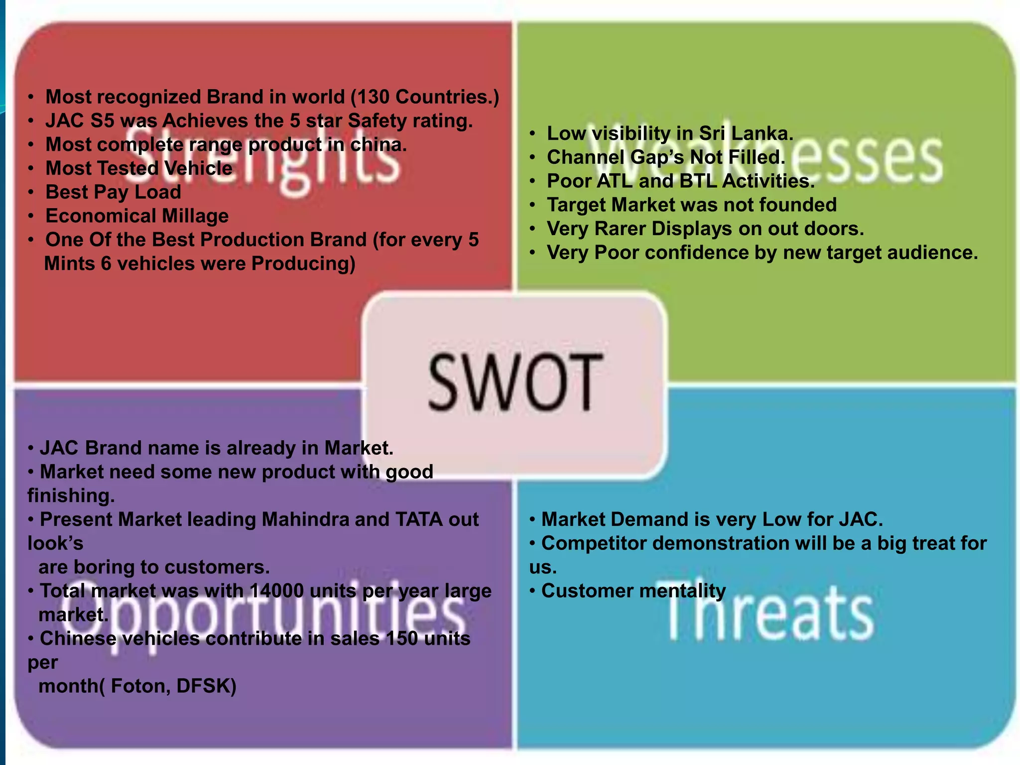 Specifications and SWOT | PPTX