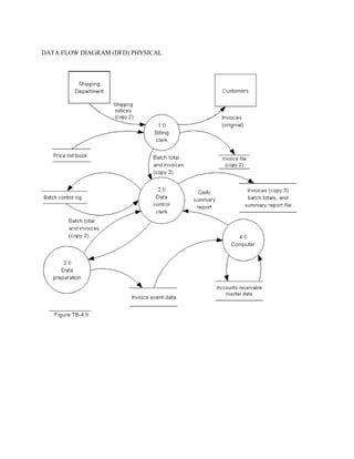 jawapan pop kuiz | PDF