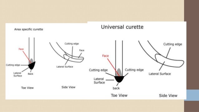 general principles of instrumentation