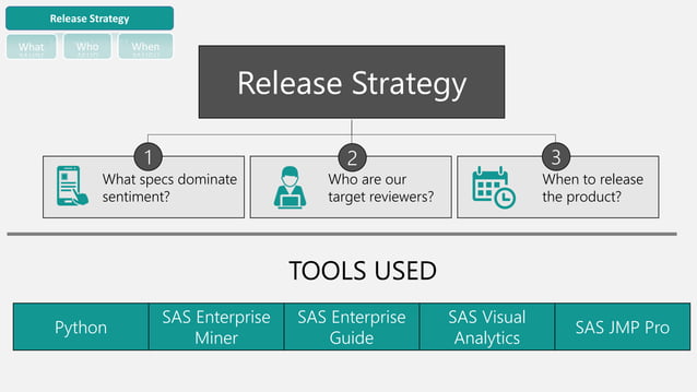 SAS Competition Slides | PPTX
