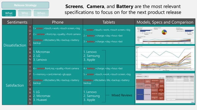 SAS Competition Slides | PPT