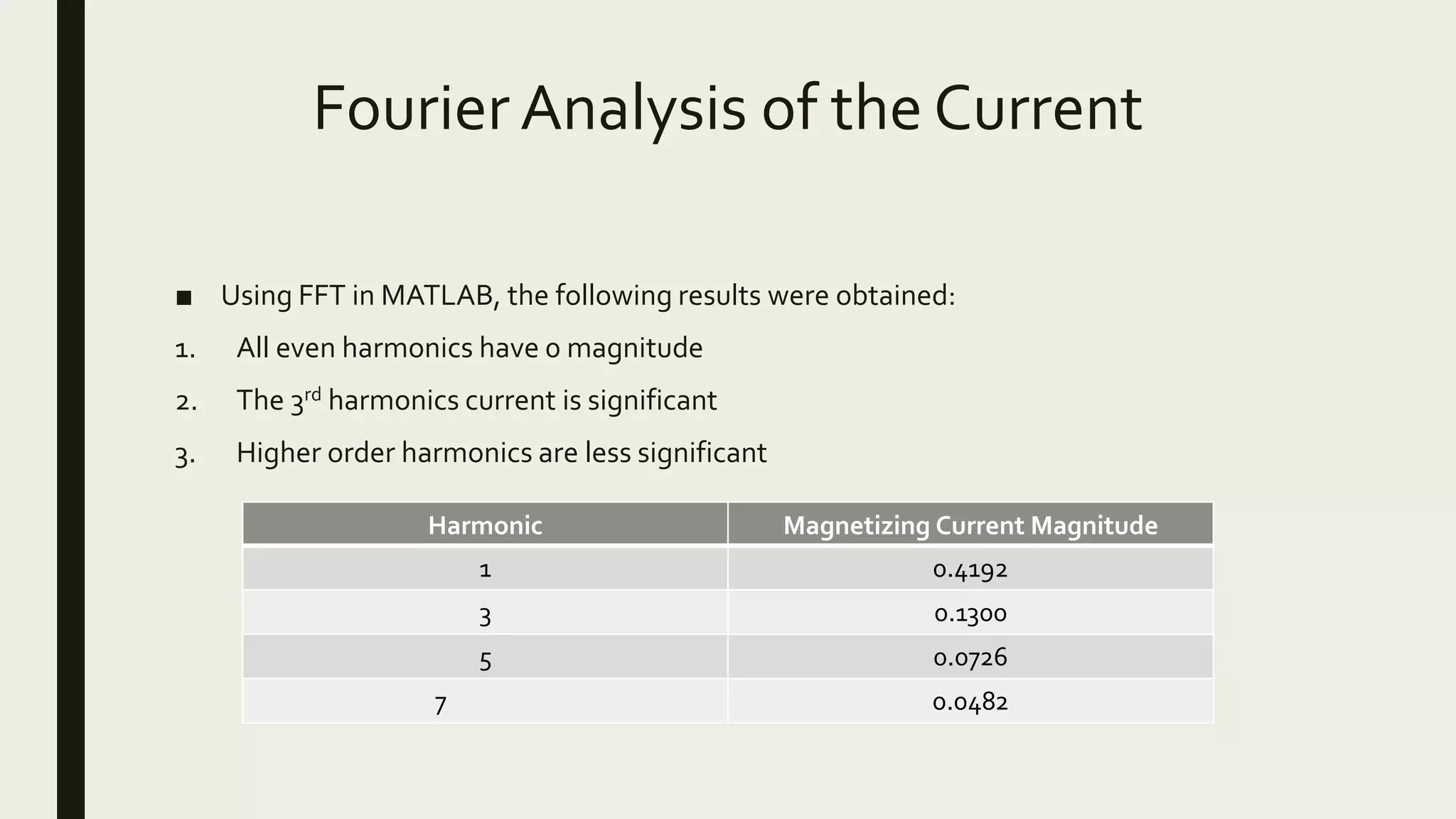 Magnetizing Current Ppt