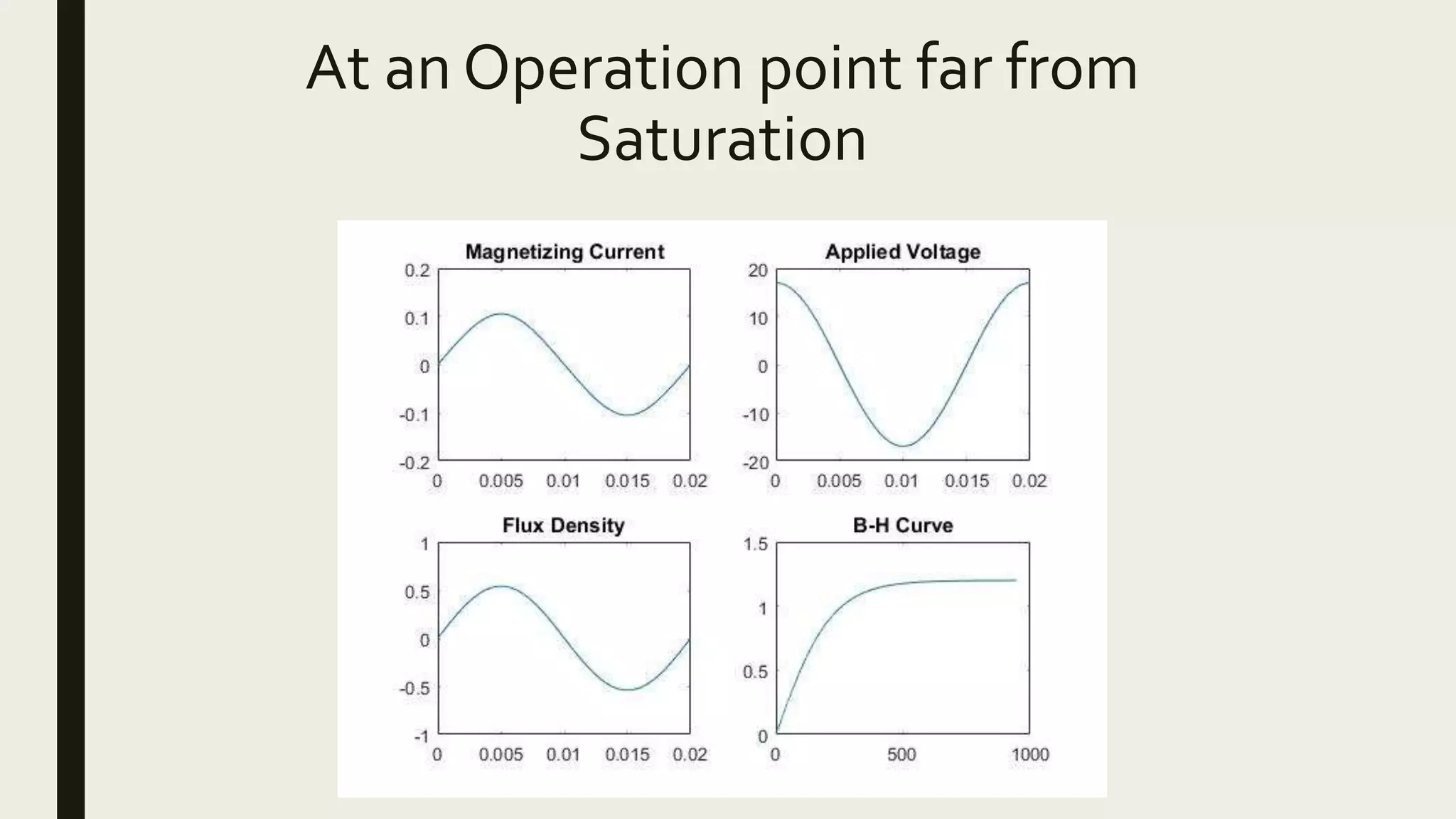 Magnetizing Current | PPTX