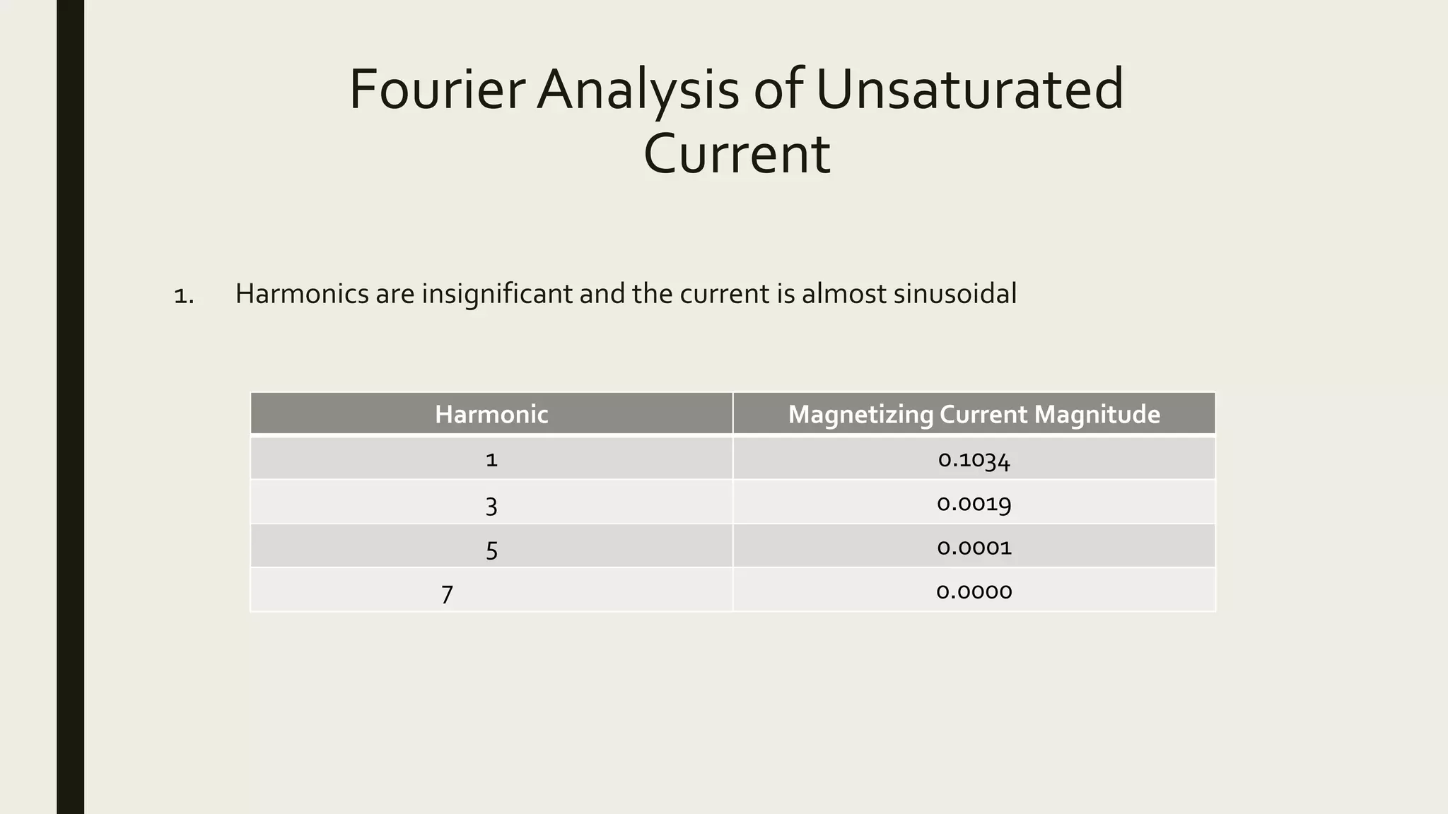 Magnetizing Current Ppt