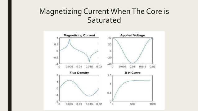 Magnetizing Current | PPT