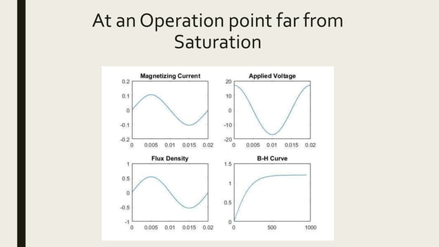 Magnetizing Current Ppt