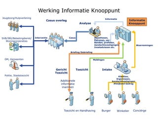 IGO nieuwe stijl | PPT