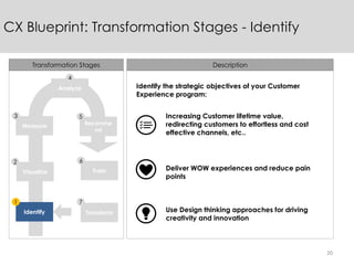 CX Blueprint-Dubai-Final_LinkedIn | PDF