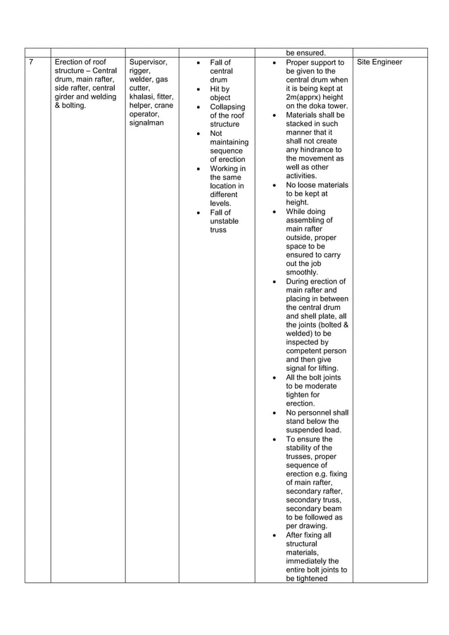 Job safety Analysis | PDF