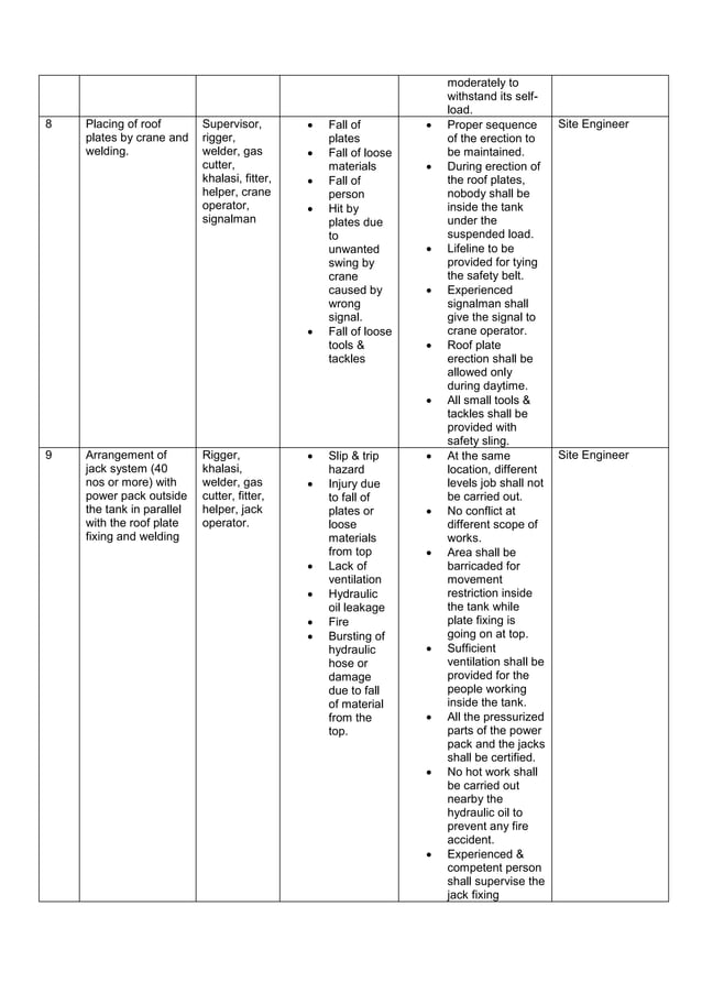 Job safety Analysis | PDF