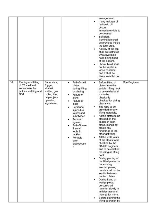 Job safety Analysis | PDF
