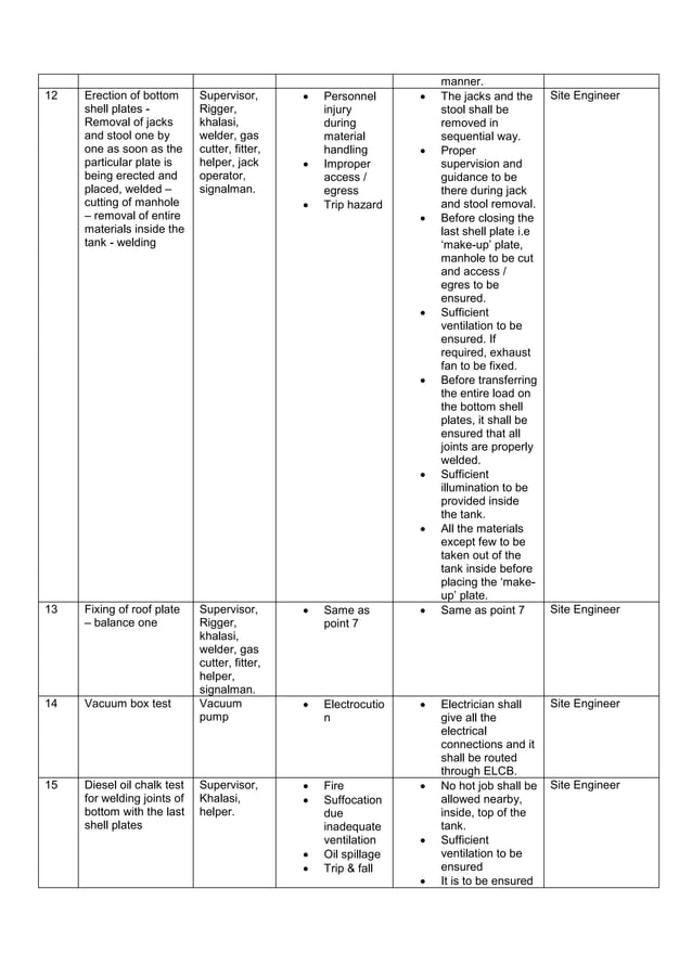 Job safety Analysis | PDF