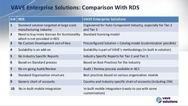 Vave_Overview_Feb_2016