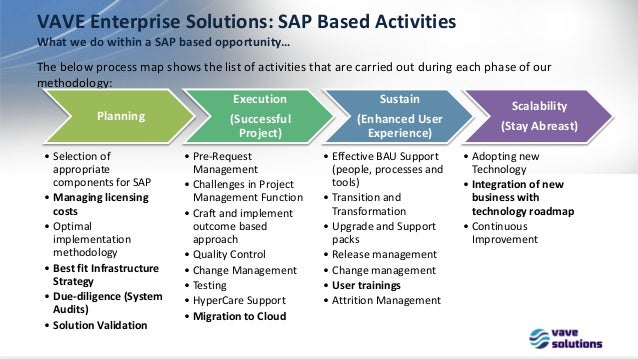 Vave_Overview_Feb_2016