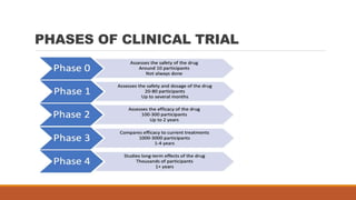 Clinical study emphasizing on phases of clinical trials. | PPTX