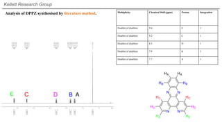 FINAL presentation | PPT