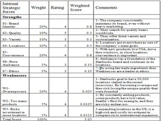 Internal Assessment | PPTX