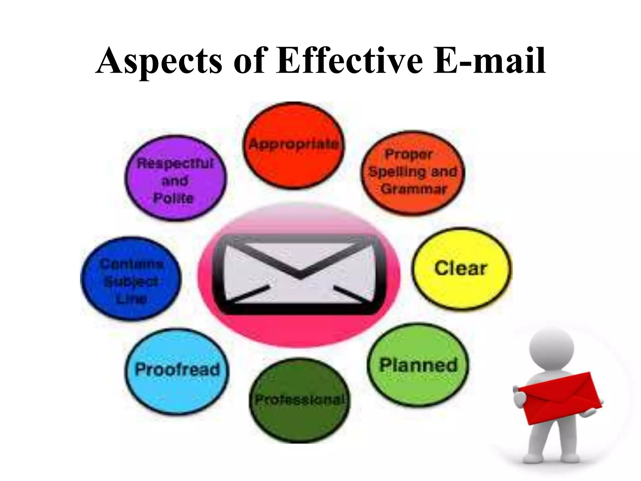 Effective Written Communication | PPTX