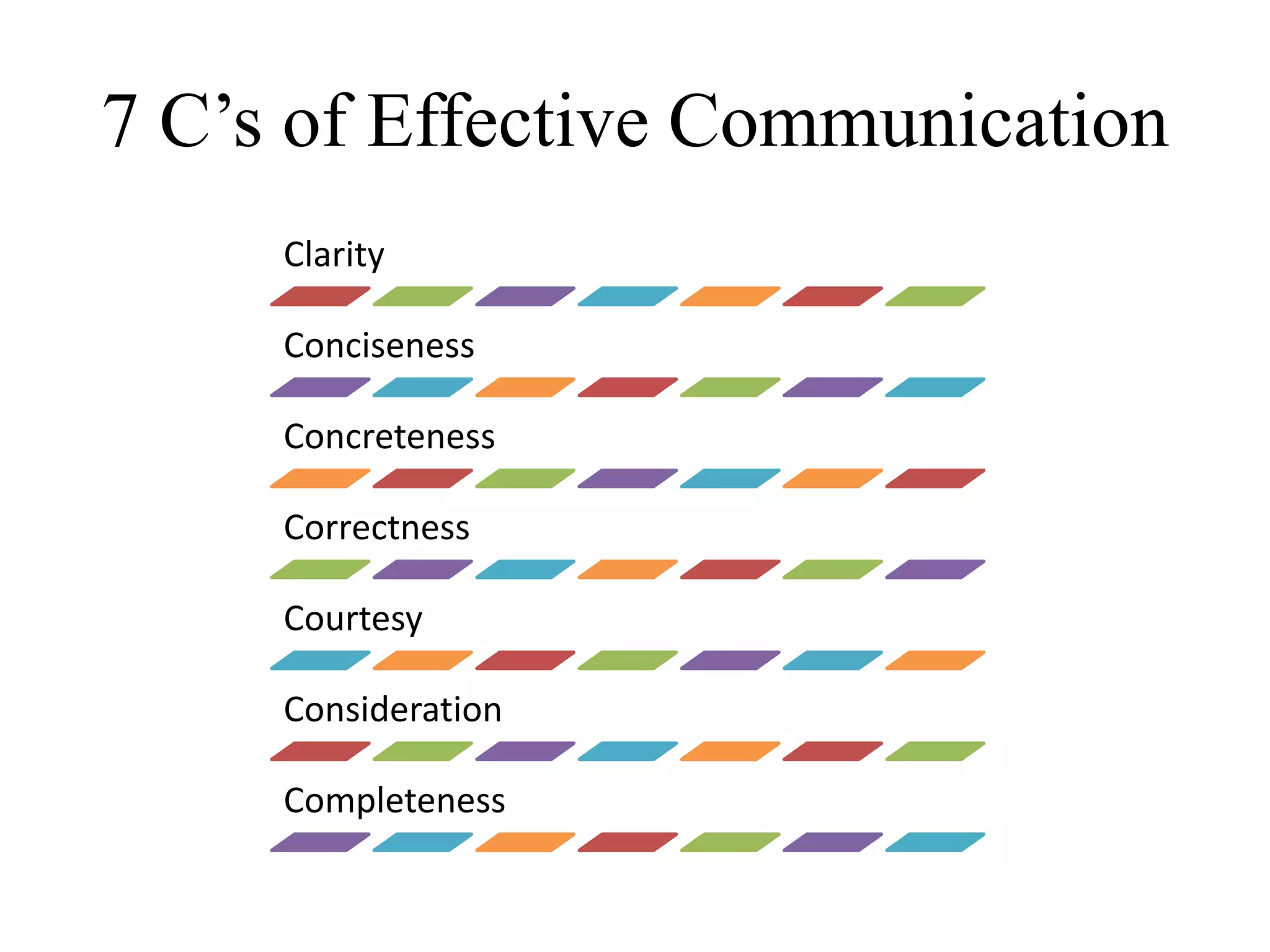 Effective Written Communication | PPTX