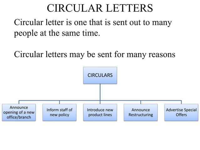 Effective Written Communication | PPTX
