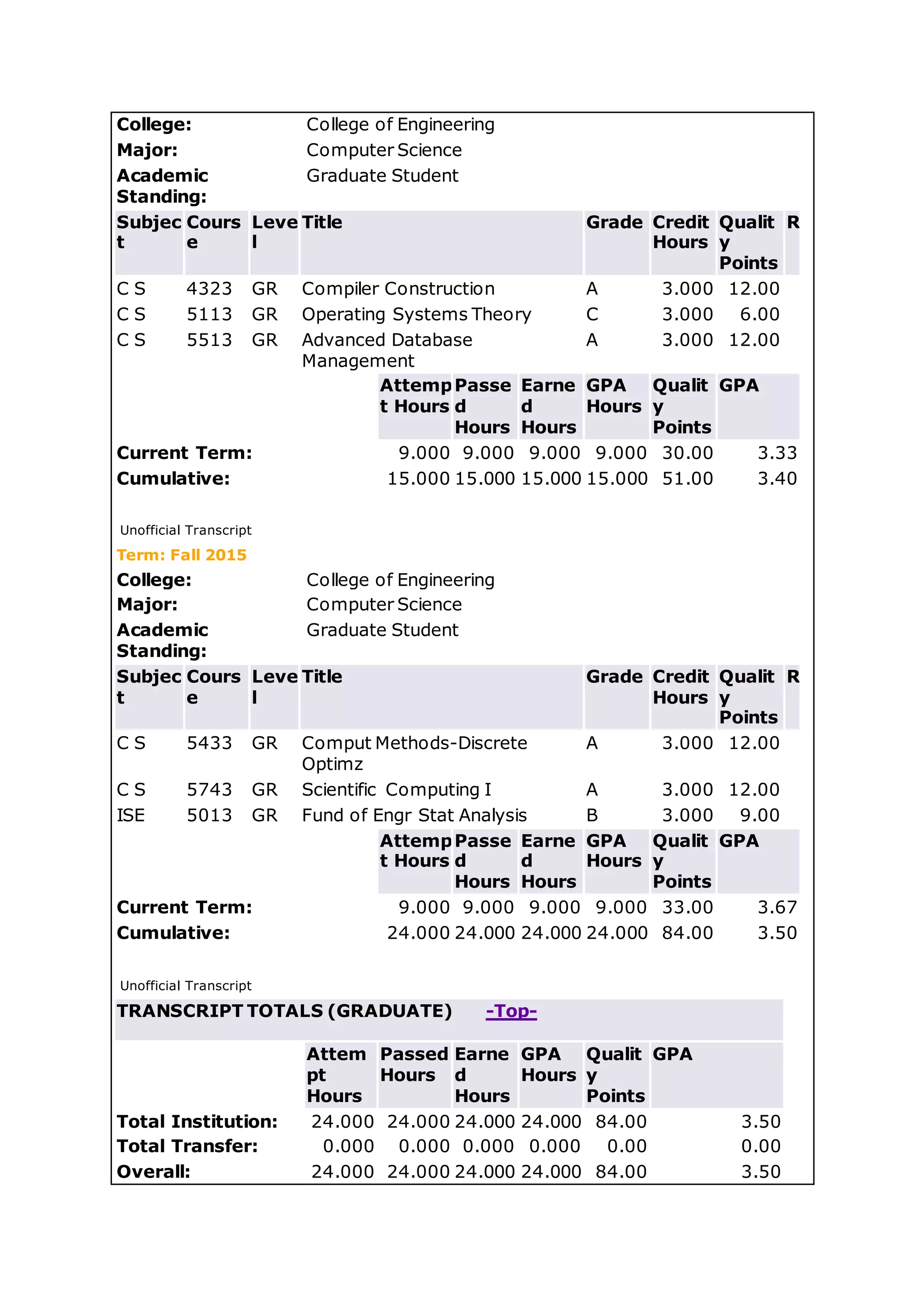 Academic Transcript | PDF