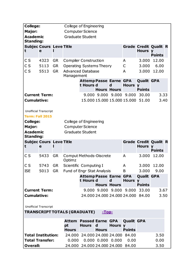 Academic Transcript | PDF