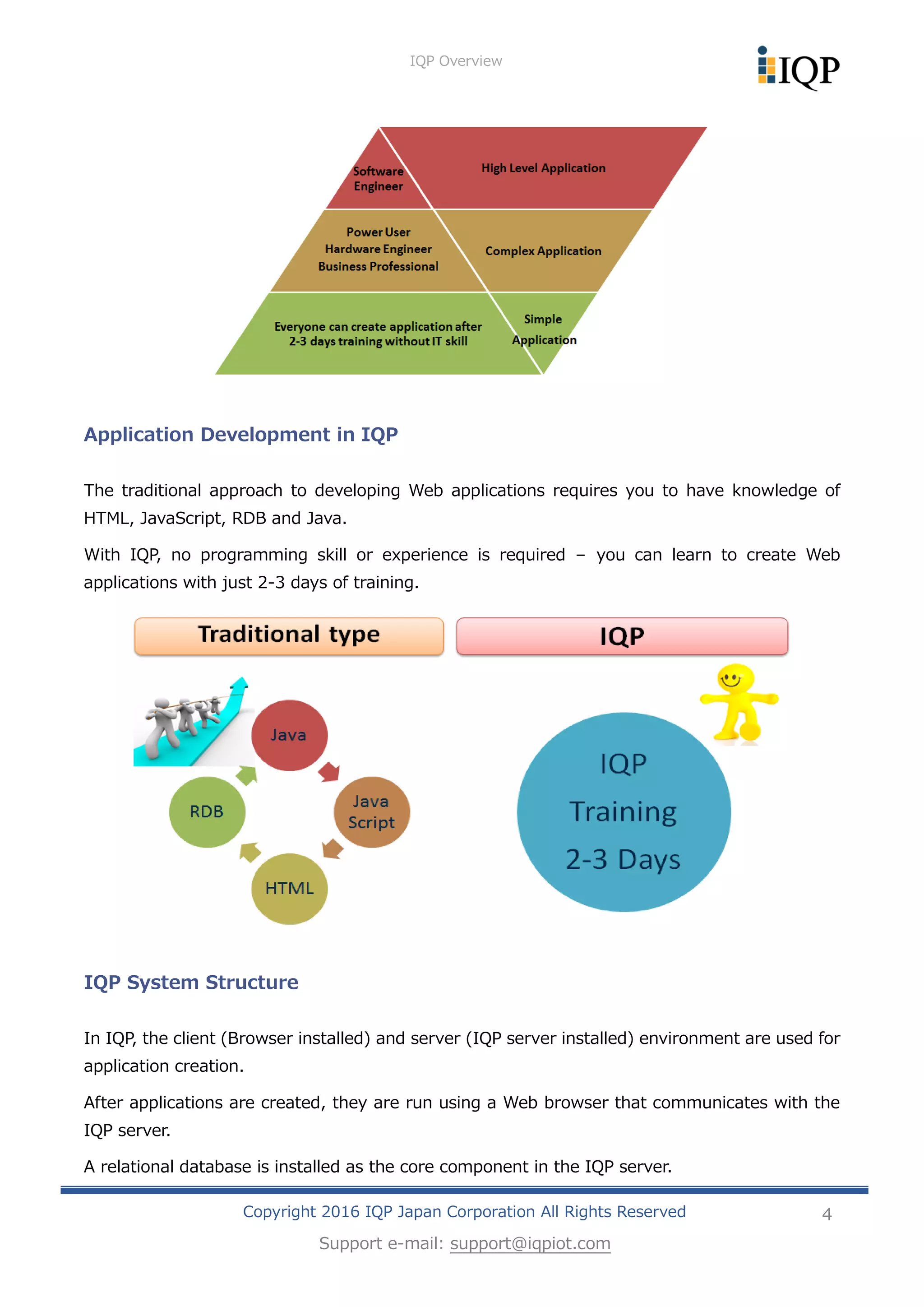 what is iqp overview | PDF