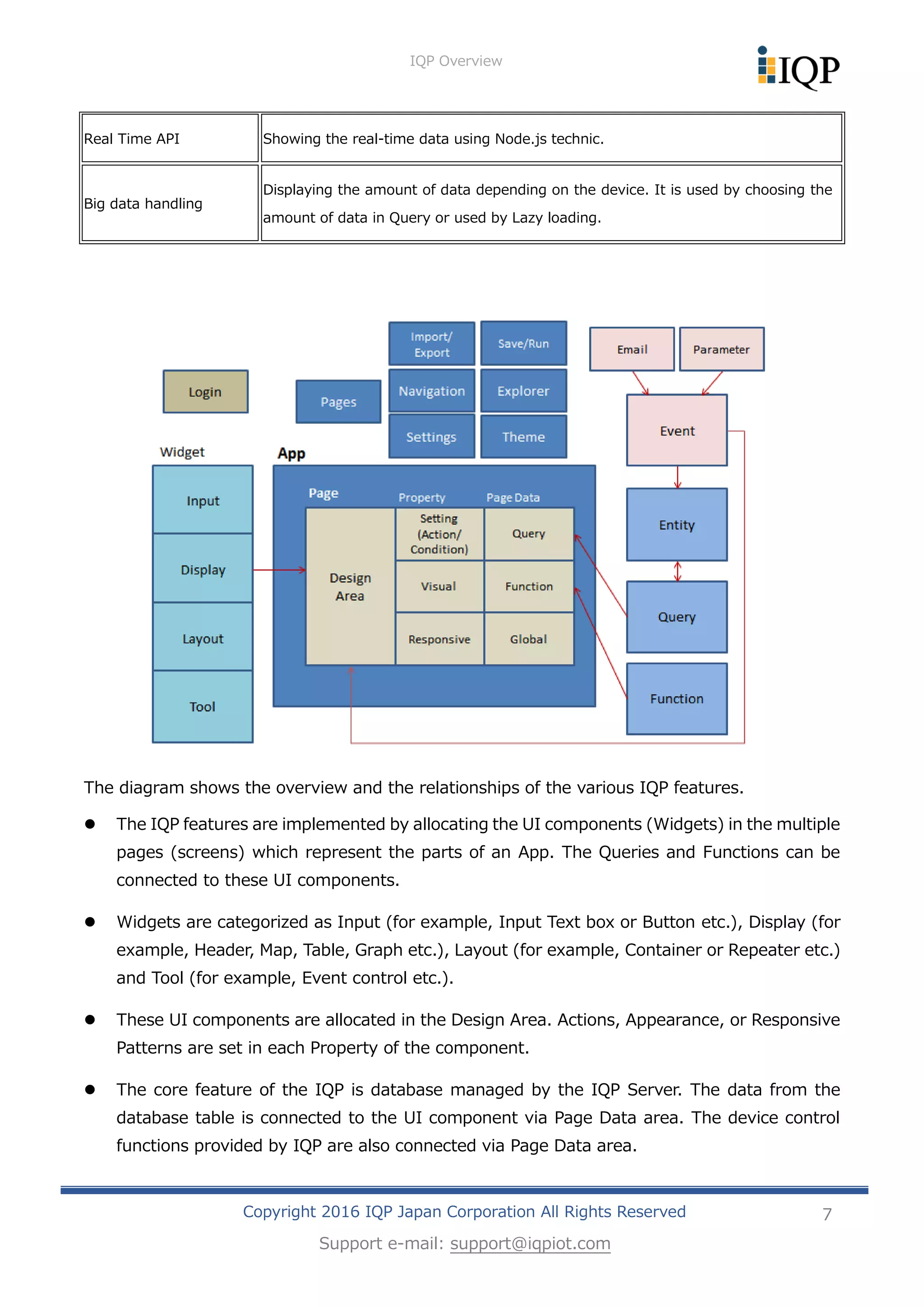 what is iqp overview | PDF